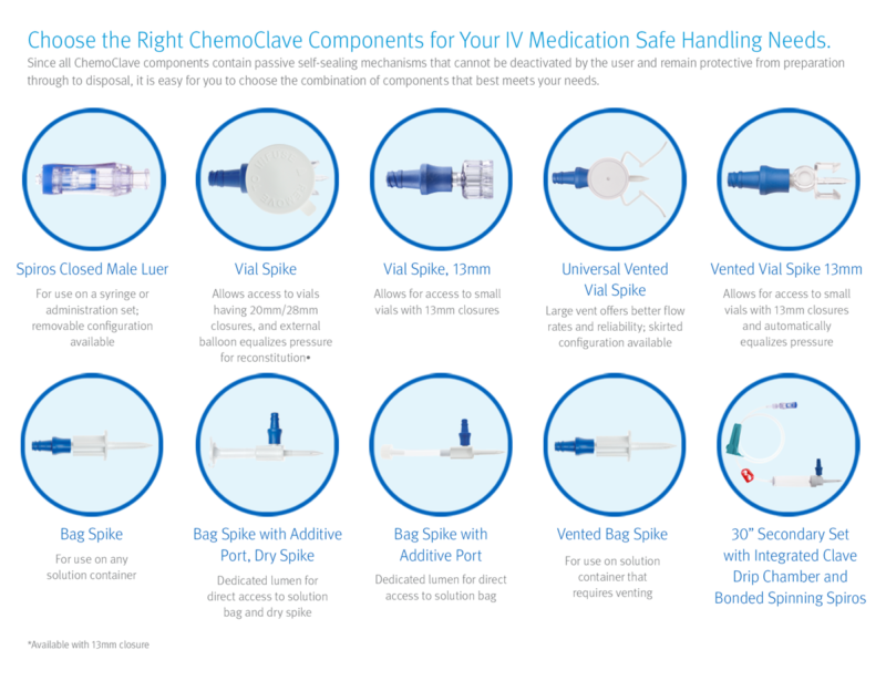 ChemoClave – MEDIPHARM
