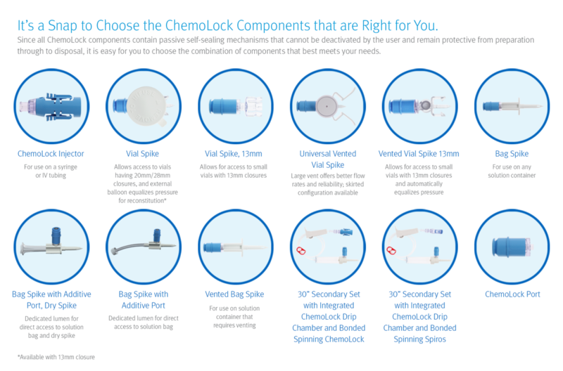 ChemoLock – MEDIPHARM